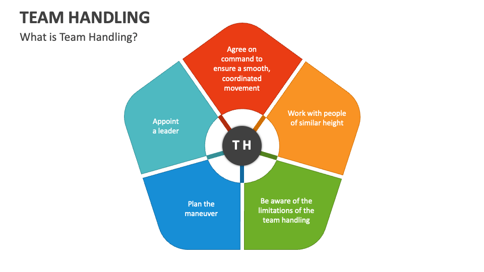 Team Handling PowerPoint and Google Slides Template - PPT Slides