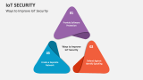 IoT Security PowerPoint Presentation Slides - PPT Template