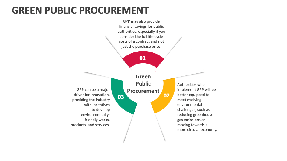 Green Public Procurement PowerPoint and Google Slides Template - PPT Slides