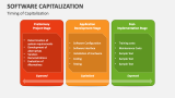 Software Capitalization PowerPoint Presentation Slides - PPT Template