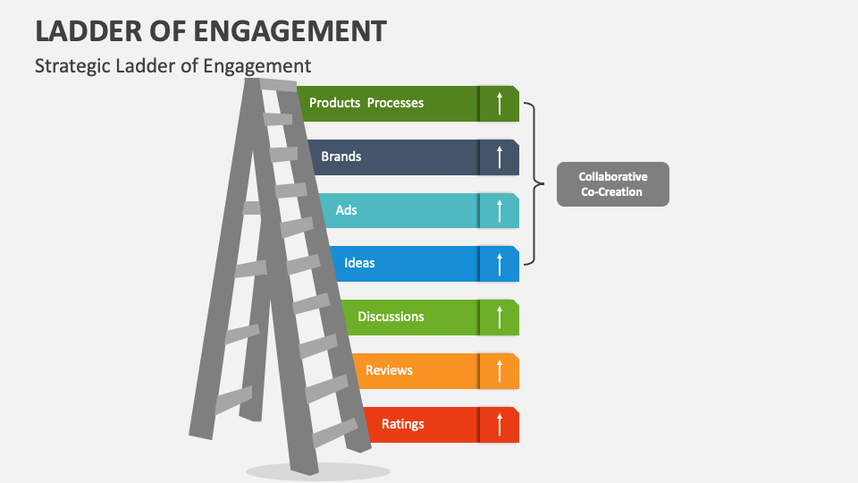 Ladder of Engagement PowerPoint Presentation Slides - PPT Template