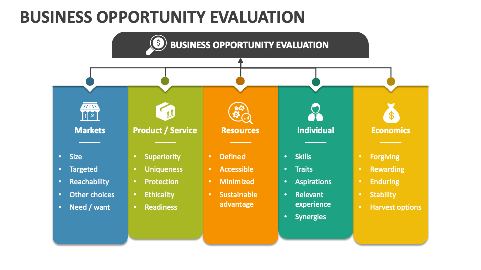Business Opportunity Evaluation PowerPoint Presentation Slides - PPT ... Business Opportunity Evaluation PowerPoint Presentation Slides - PPT ...