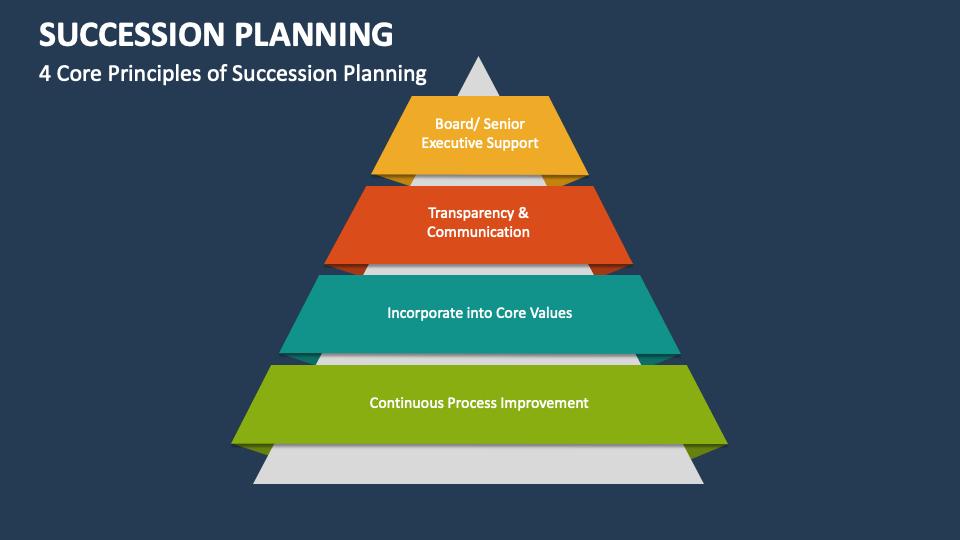 Succession Planning PowerPoint Presentation Slides - PPT Template Succession Planning PowerPoint Presentation Slides - PPT Template