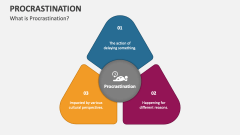 Procrastination PowerPoint Presentation Slides - PPT Template