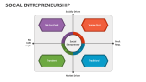 Social Entrepreneurship PowerPoint and Google Slides Template - PPT Slides