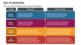 ESG in Banking PowerPoint and Google Slides Template - PPT Slides