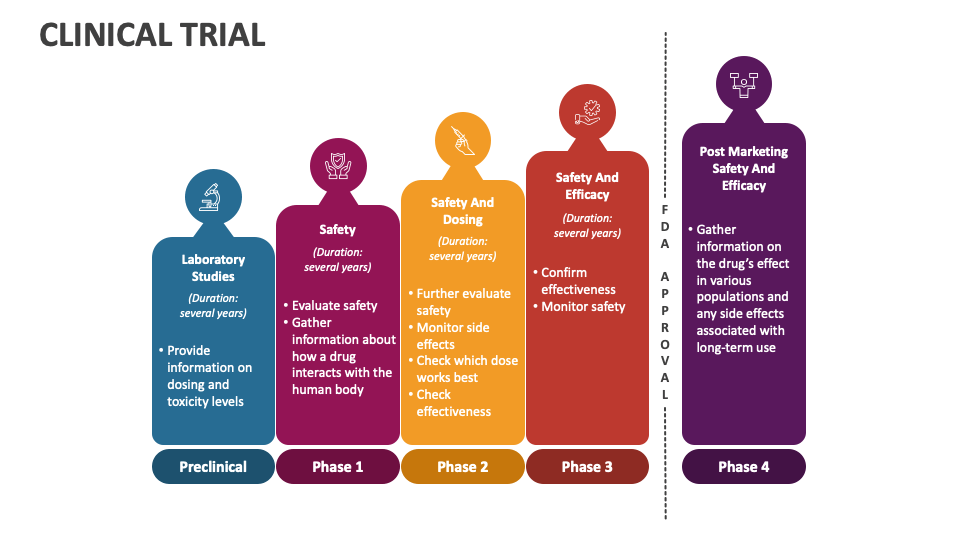 Clinical Trial PowerPoint Presentation Slides - PPT Template