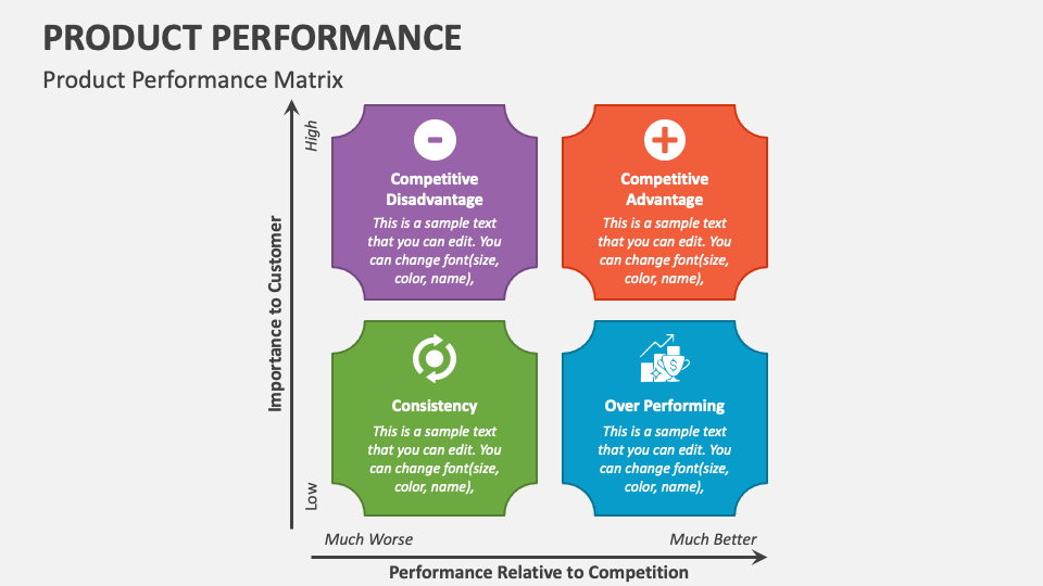 Product Performance PowerPoint and Google Slides Template - PPT Slides