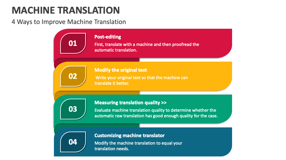 Machine Translation PowerPoint and Google Slides Template - PPT Slides Machine Translation PowerPoint and Google Slides Template - PPT Slides