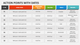 Action Points with Dates PowerPoint and Google Slides Template - PPT Slides