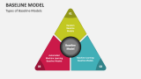 Baseline Model PowerPoint and Google Slides Template - PPT Slides