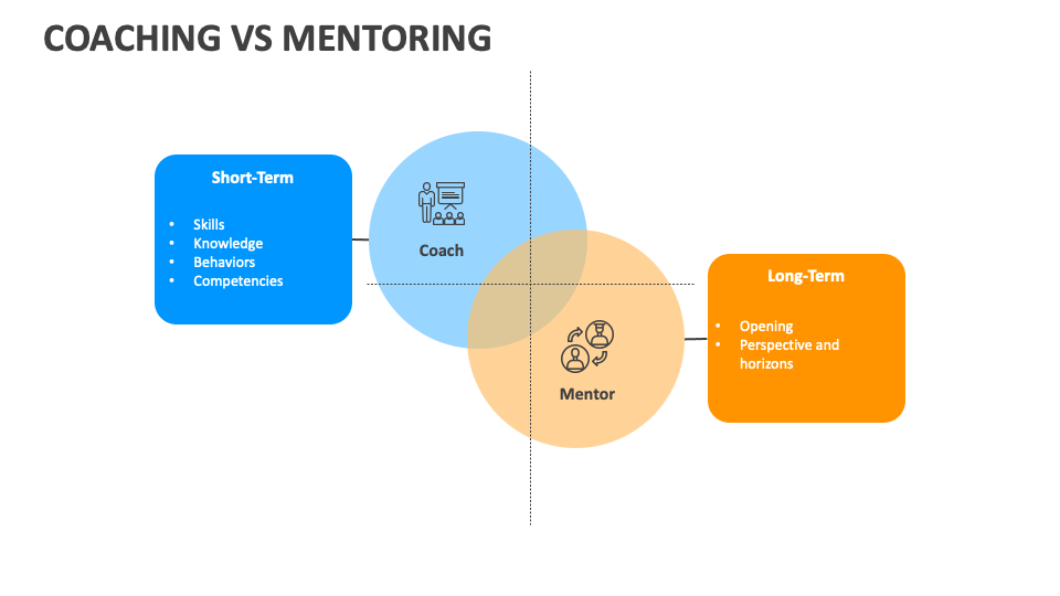 Coaching Vs Mentoring PowerPoint Presentation Slides - PPT Template