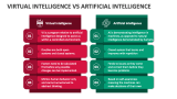 Virtual Intelligence Vs Artificial Intelligence PowerPoint and Google ...