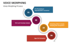 Voice Morphing PowerPoint and Google Slides Template - PPT Slides