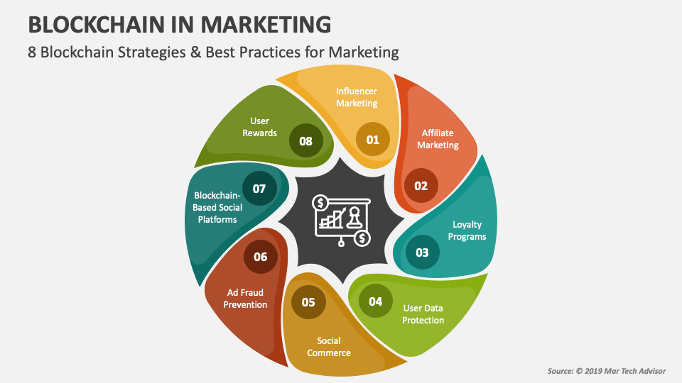 Blockchain in Marketing PowerPoint Presentation Slides - PPT Template