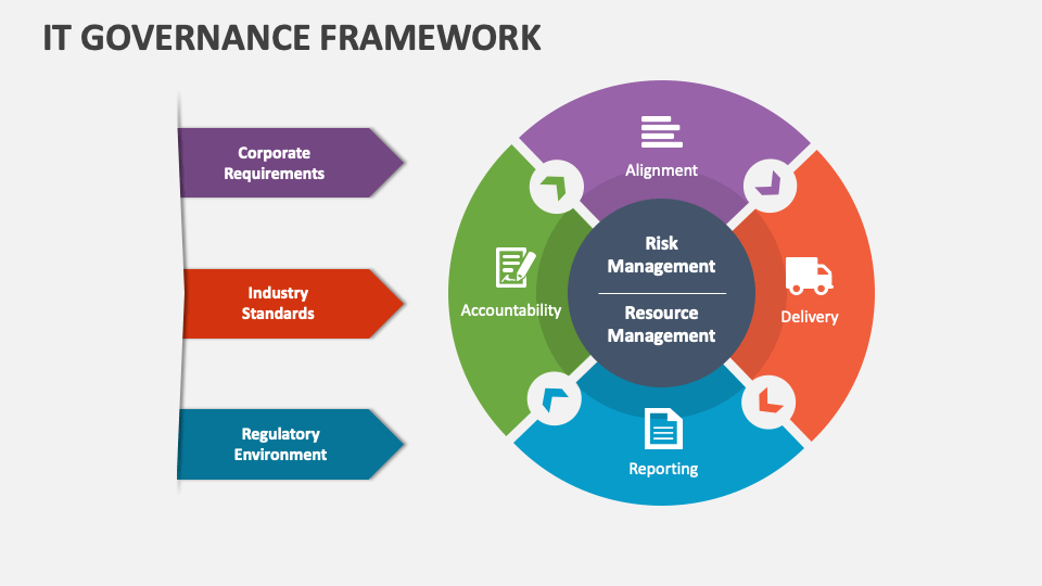 IT Governance Framework PowerPoint and Google Slides Template - PPT Slides IT Governance Framework PowerPoint and Google Slides Template - PPT Slides