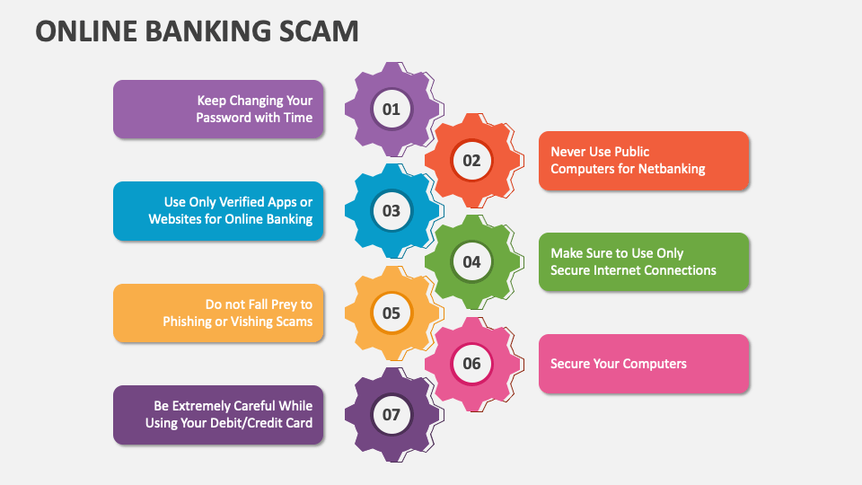 Online Banking Scam PowerPoint and Google Slides Template - PPT Slides