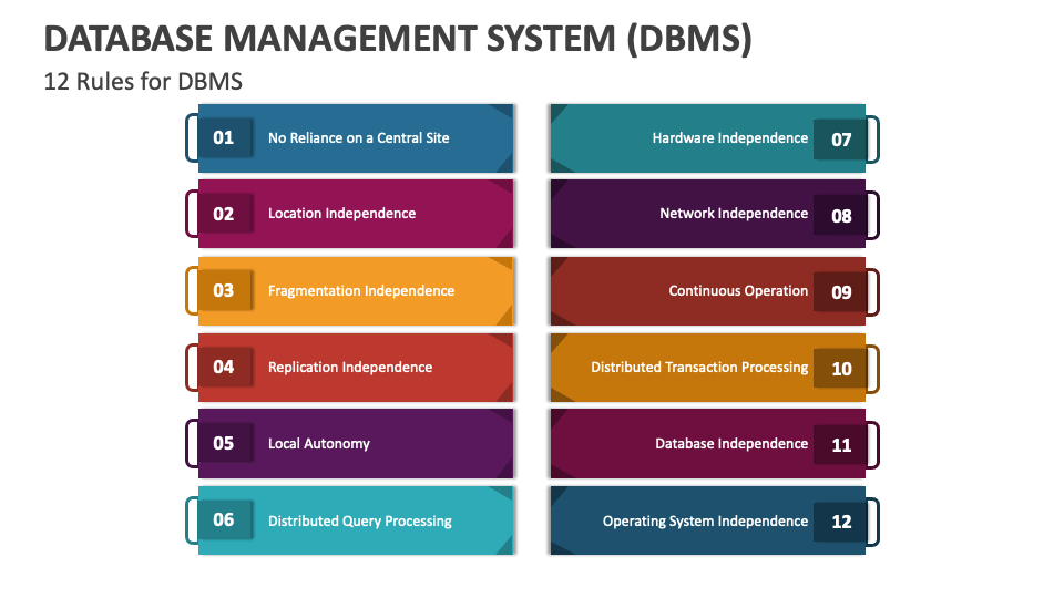 Database Management System (DBMS) PowerPoint and Google Slides Template ...