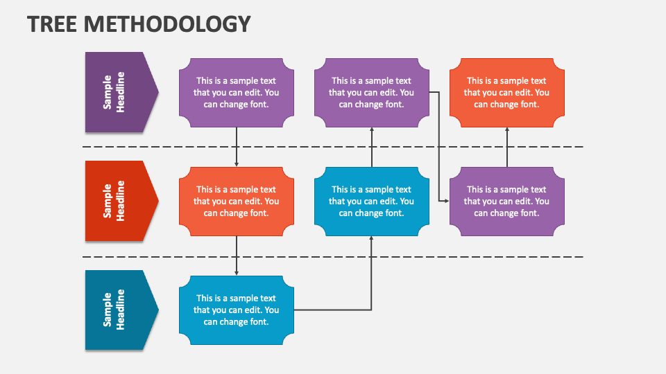 Tree Methodology PowerPoint Presentation Slides - PPT Template