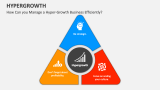 Hypergrowth PowerPoint and Google Slides Template - PPT Slides