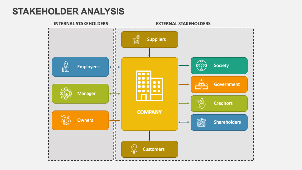 Stakeholder Analysis PowerPoint Presentation Slides - PPT Template
