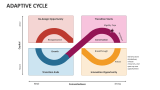 Adaptive Cycle PowerPoint and Google Slides Template - PPT Slides