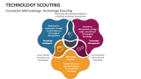 Technology Scouting PowerPoint Presentation Slides - PPT Template