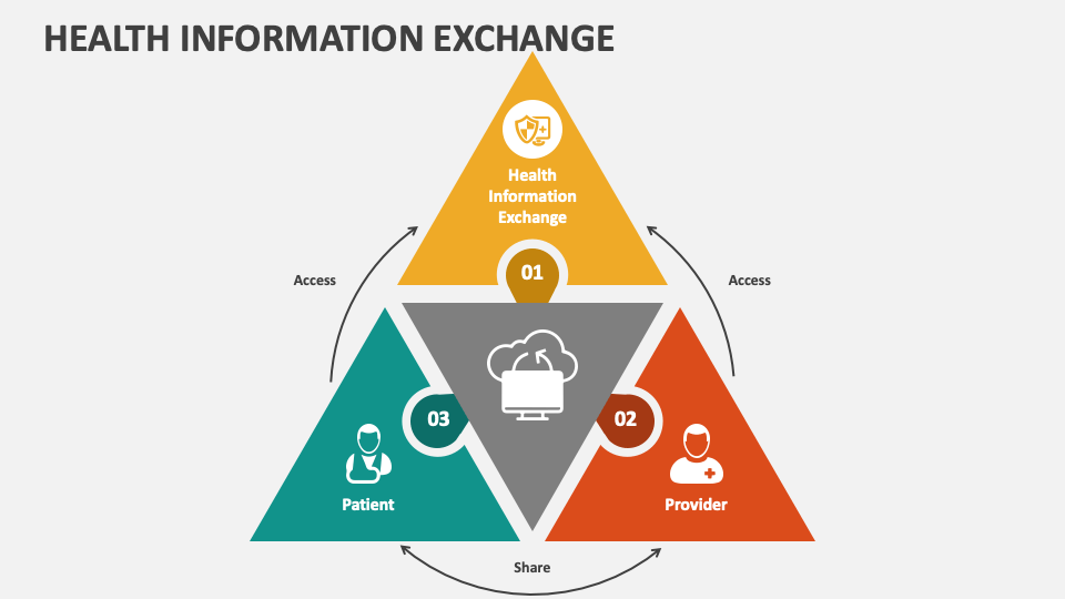 Health Information Exchange PowerPoint and Google Slides Template - PPT ...
