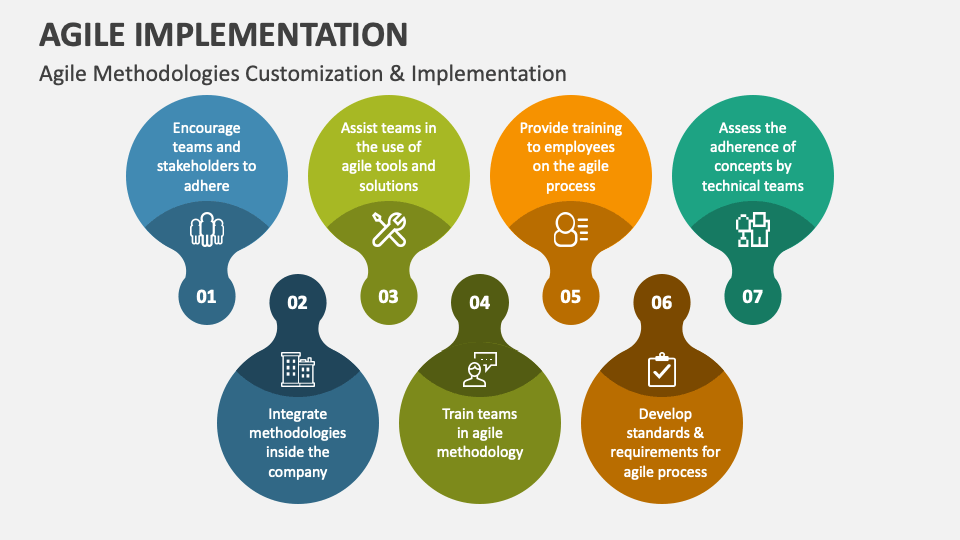 Agile Implementation PowerPoint and Google Slides Template - PPT Slides Agile Implementation PowerPoint and Google Slides Template - PPT Slides