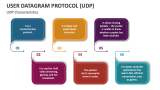 User Datagram Protocol (UDP) PowerPoint and Google Slides Template ...