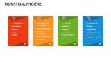 Industrial Hygiene PowerPoint and Google Slides Template - PPT Slides