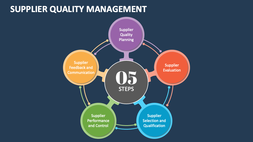 Supplier Quality Management PowerPoint Presentation Slides - PPT Template Supplier Quality Management PowerPoint Presentation Slides - PPT Template