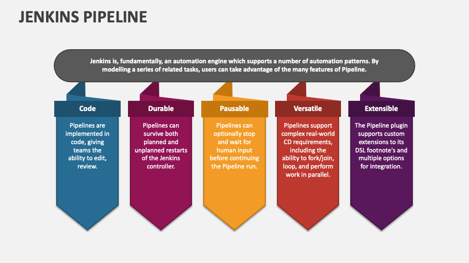 Jenkins Pipeline PowerPoint Presentation Slides - PPT Template