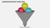 Administration Function PowerPoint and Google Slides Template - PPT Slides