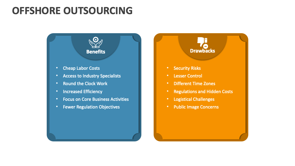 Offshore Outsourcing PowerPoint and Google Slides Template - PPT Slides