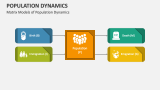 Population Dynamics PowerPoint and Google Slides Template - PPT Slides