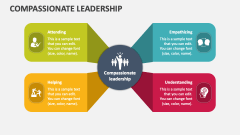 Compassionate Leadership PowerPoint and Google Slides Template - PPT Slides