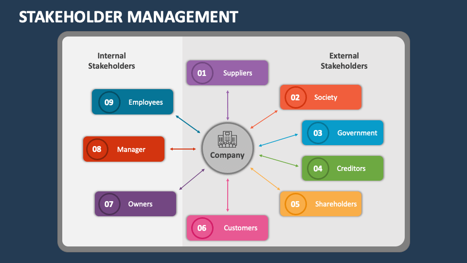 Stakeholder Management Powerpoint Presentation Slides - vrogue.co Stakeholder Management Powerpoint Presentation Slides - vrogue.co