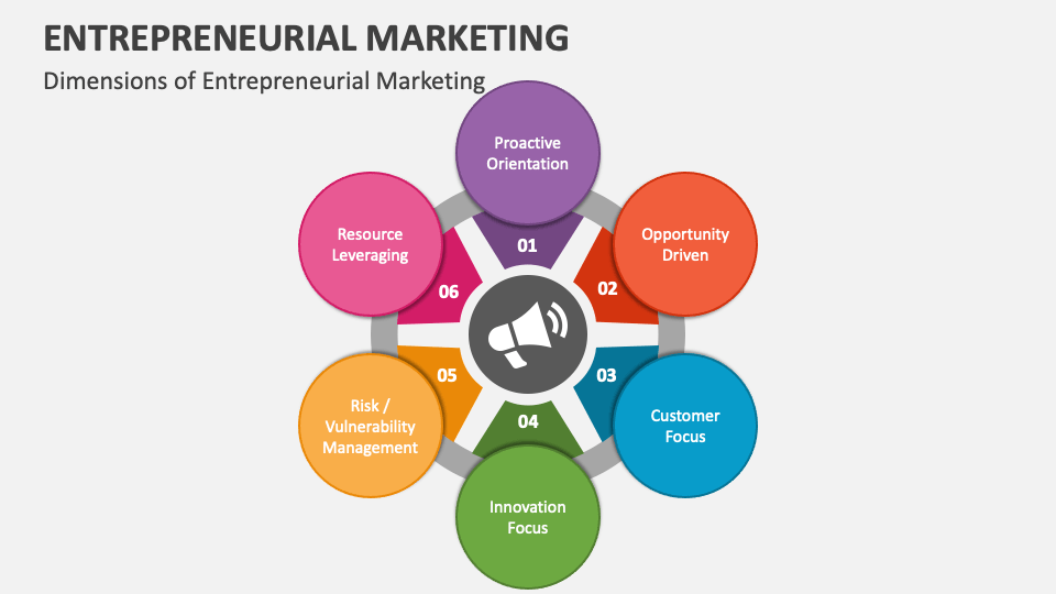 Entrepreneurial Marketing PowerPoint and Google Slides Template - PPT ... Entrepreneurial Marketing PowerPoint and Google Slides Template - PPT ...