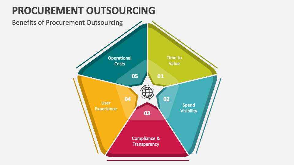 Procurement Outsourcing PowerPoint Presentation Slides - PPT Template