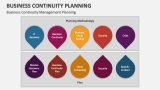 Business Continuity Planning PowerPoint and Google Slides Template ...