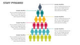 Staff Pyramid PowerPoint Presentation Slides - PPT Template
