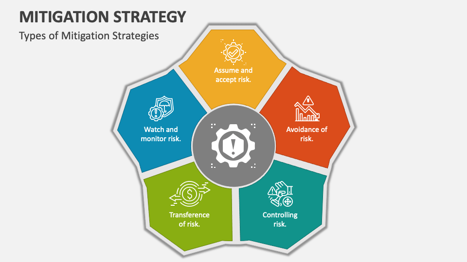 Mitigation Strategy PowerPoint and Google Slides Template - PPT Slides