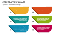 Corporate Espionage PowerPoint and Google Slides Template - PPT Slides