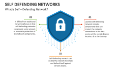Self Defending Networks PowerPoint and Google Slides Template - PPT Slides