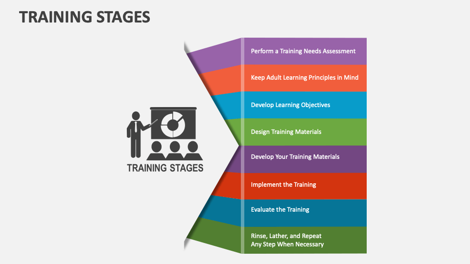 Training Stages PowerPoint and Google Slides Template - PPT Slides
