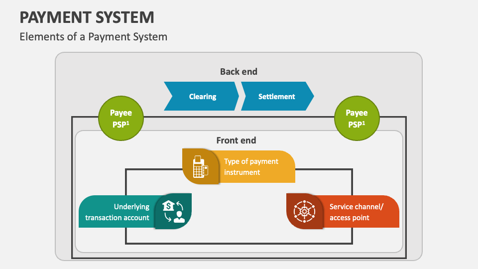 Payment System PowerPoint Presentation Slides - PPT Template