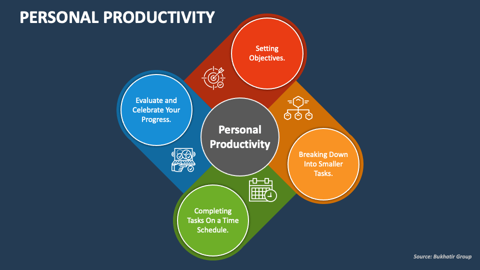 Personal Productivity PowerPoint Presentation Slides - PPT Template