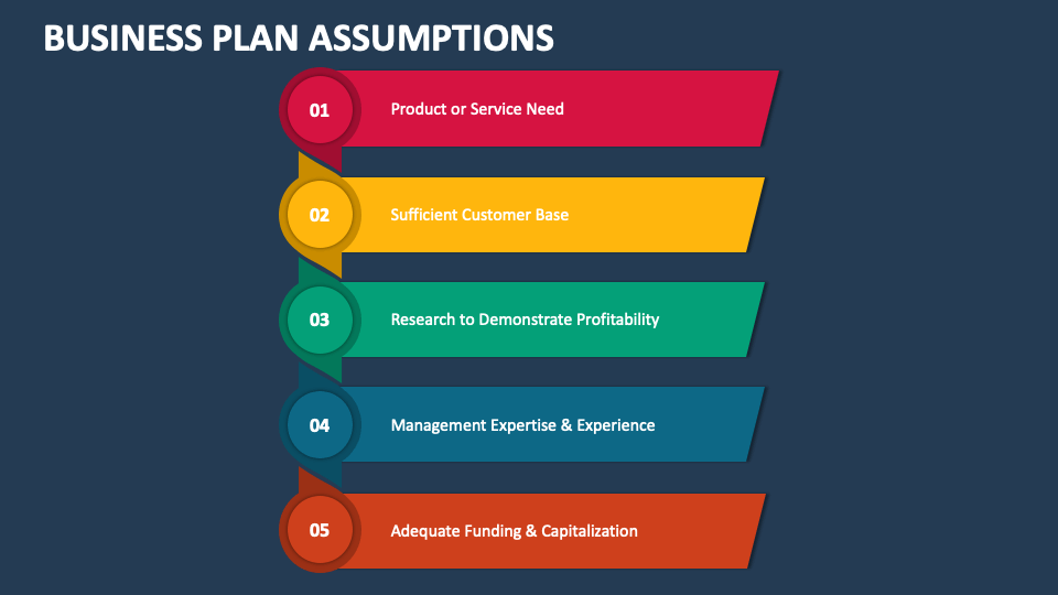 Business Plan Assumptions PowerPoint and Google Slides Template - PPT ... Business Plan Assumptions PowerPoint and Google Slides Template - PPT ...