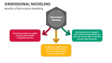 Dimensional Modeling PowerPoint and Google Slides Template - PPT Slides